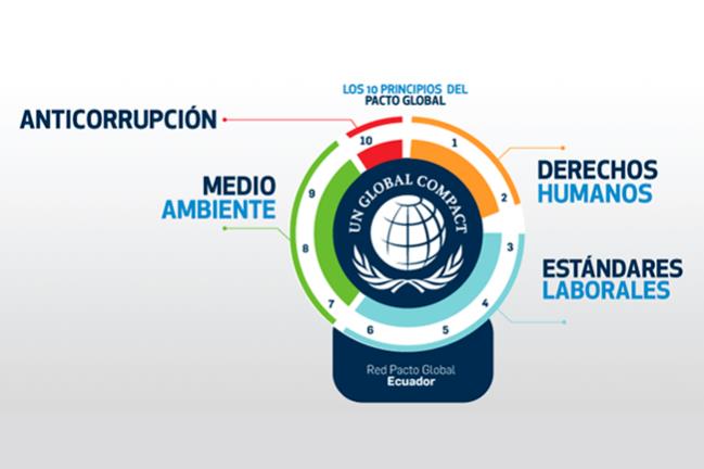 10 Principios Del Pacto Global Ekosnegocios
